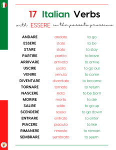 The Italian Verb Files - Essere - The Happy Maple Language Co