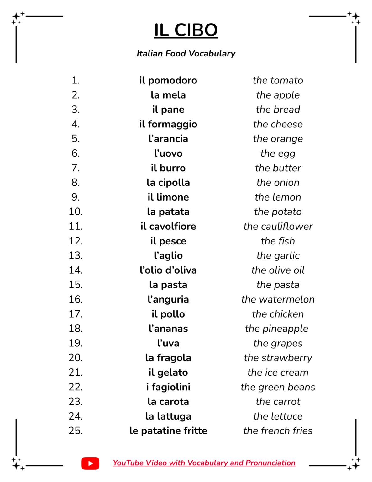 Italian Food Vocabulary - Il cibo - The Happy Maple Language Co