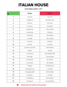 Italian House Vocabulary - La casa - The Happy Maple Language Co