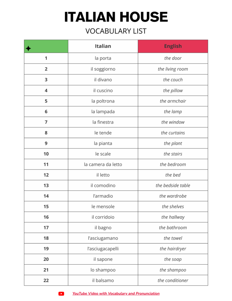 Italian House Vocabulary - La casa - The Happy Maple Language Co