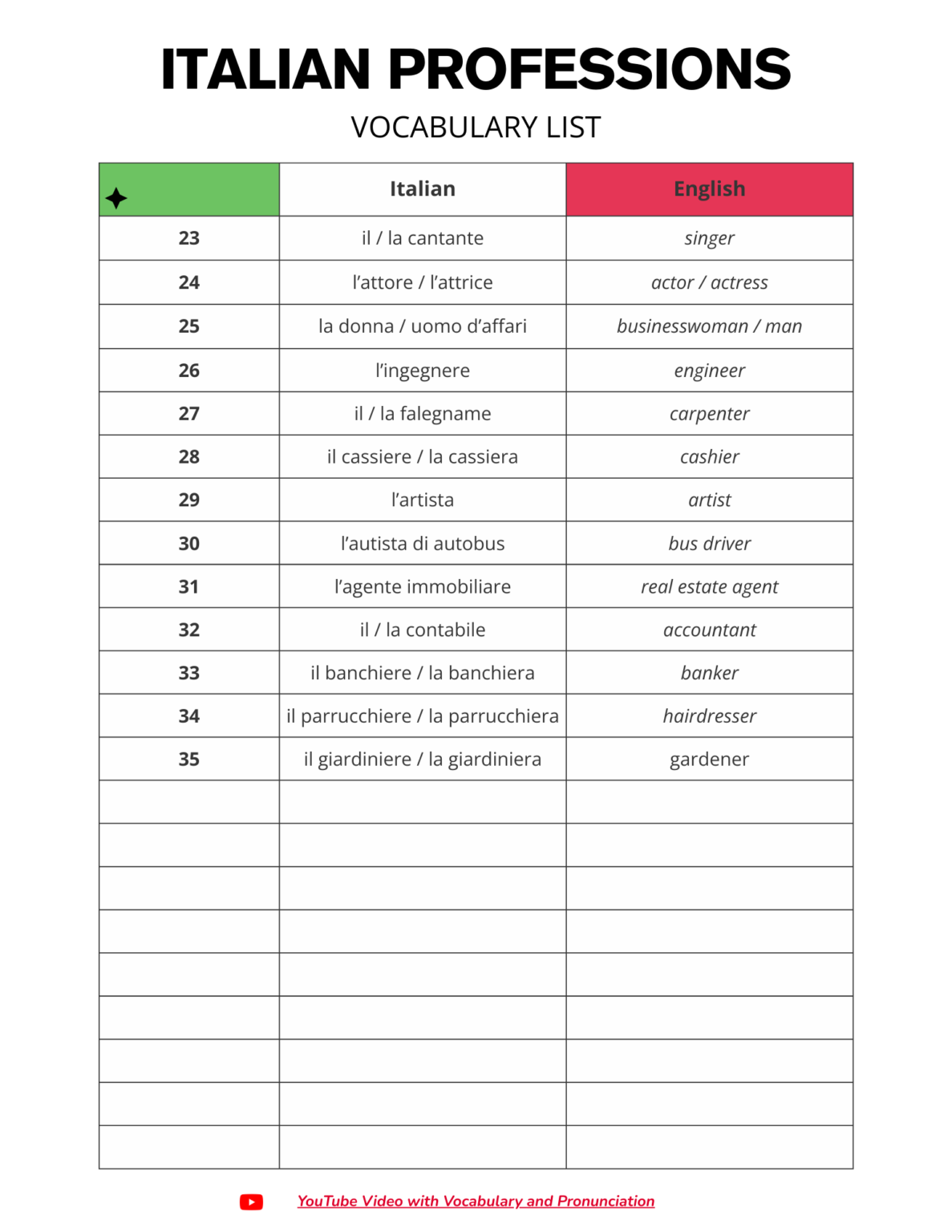 Italian Professions / Jobs Vocabulary - Professioni e Mestieri - The ...