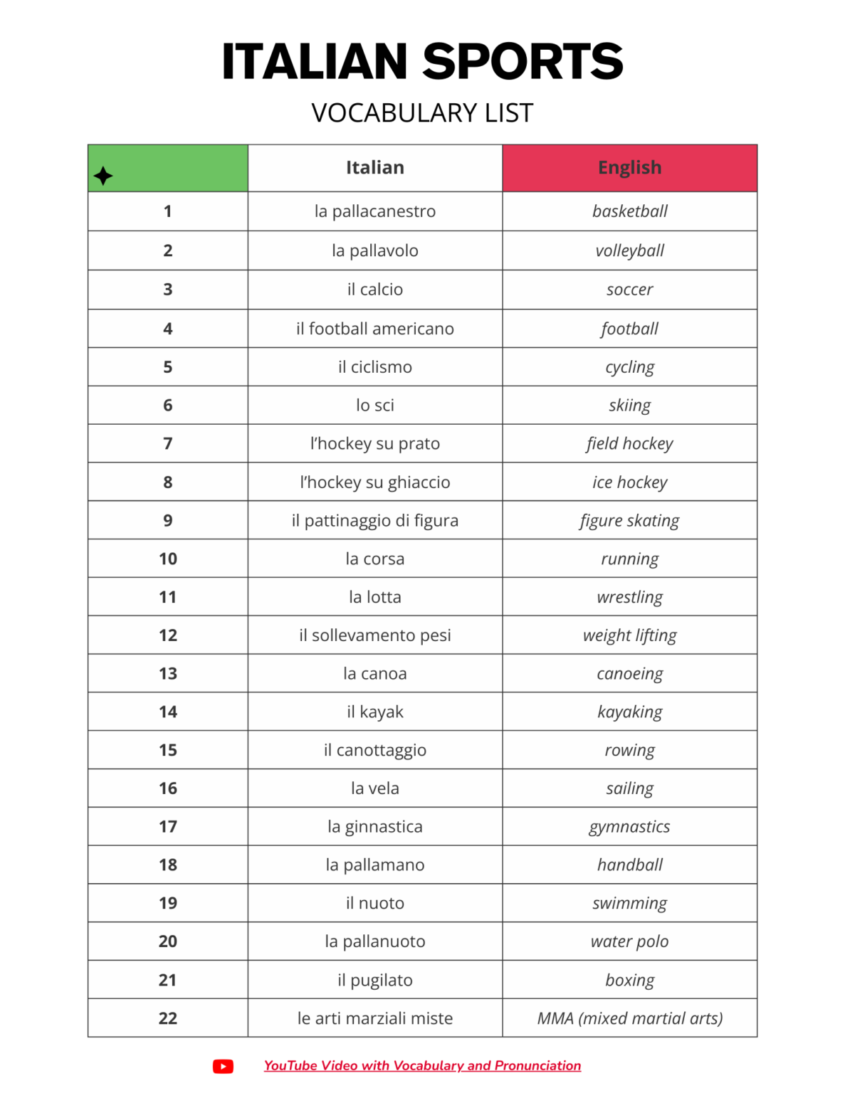 Italian Sports Vocabulary Word List - Gli sport - Vocabolario italiano ...