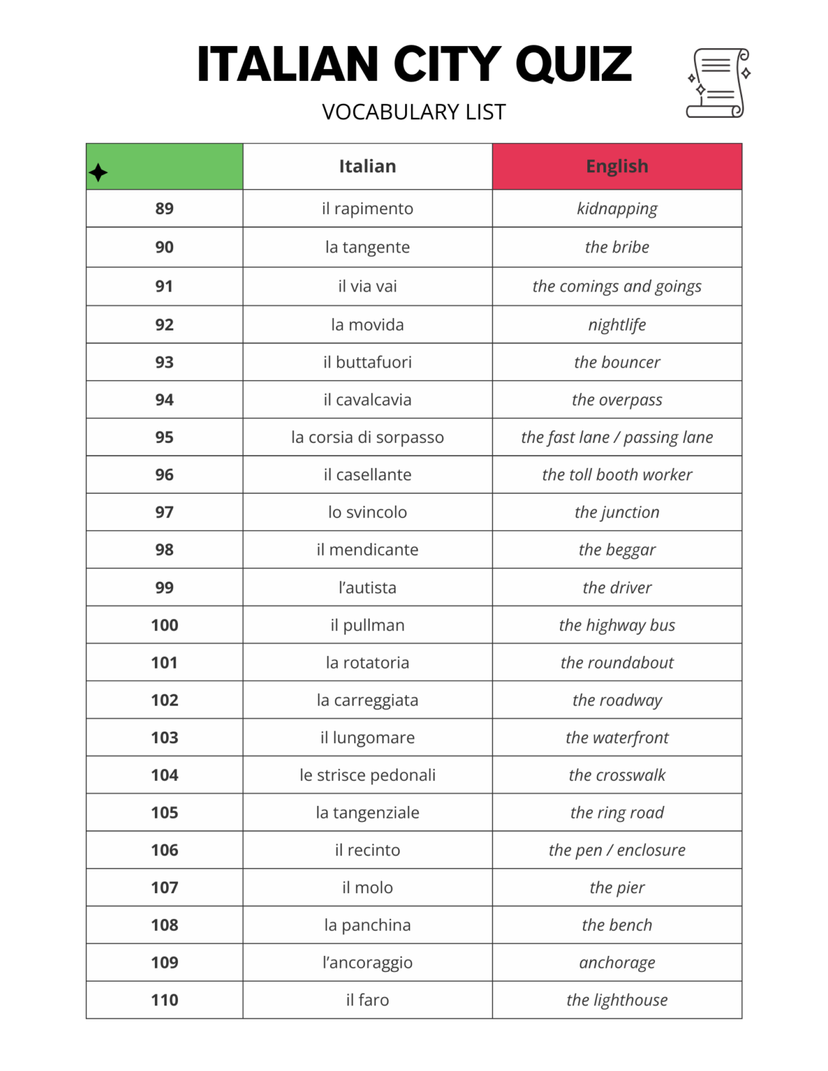 Italian City Vocabulary Word List - La città - Vocabolario italiano ...