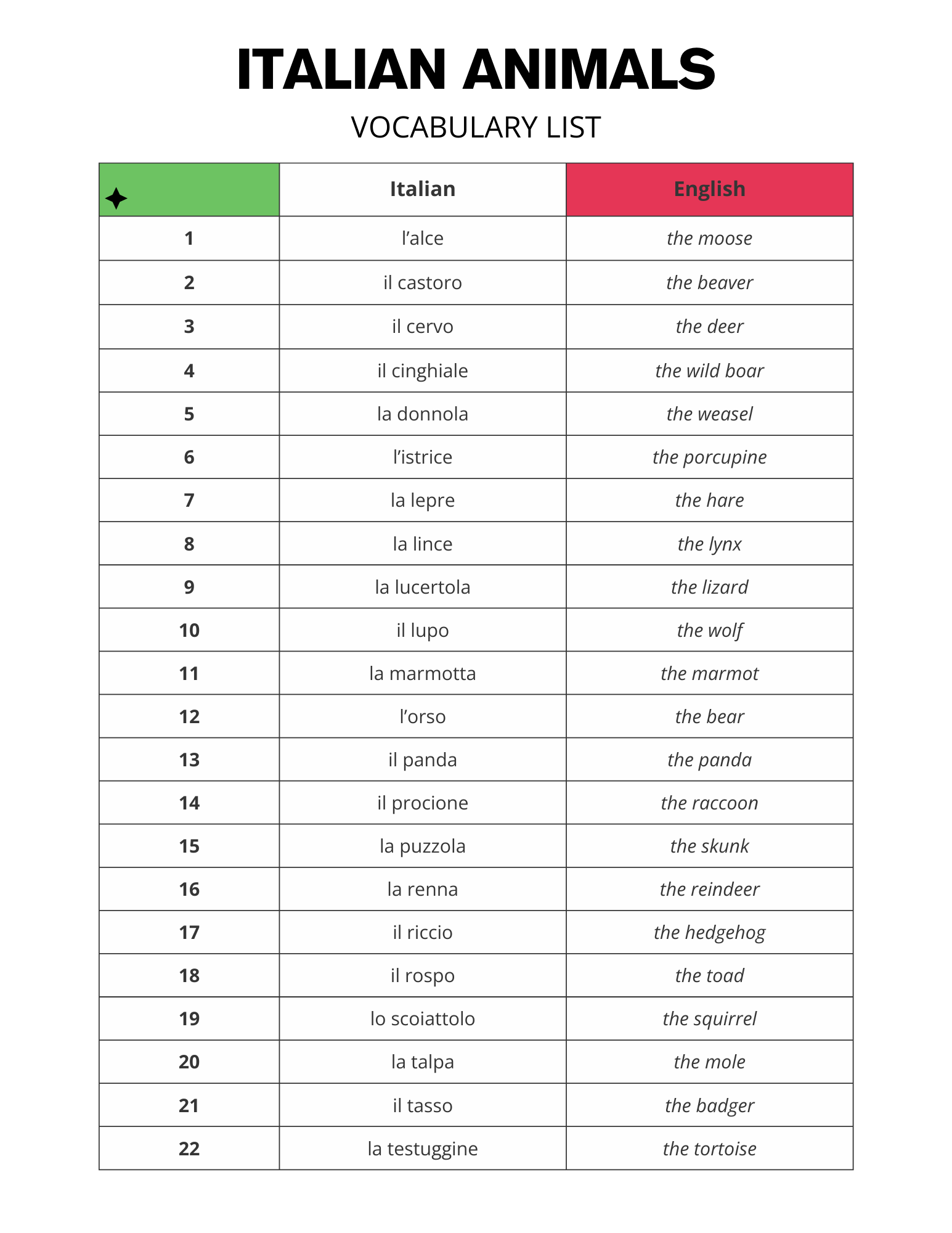 Italian Animal Vocabulary Word List - Gli animali - Vocabolario ...