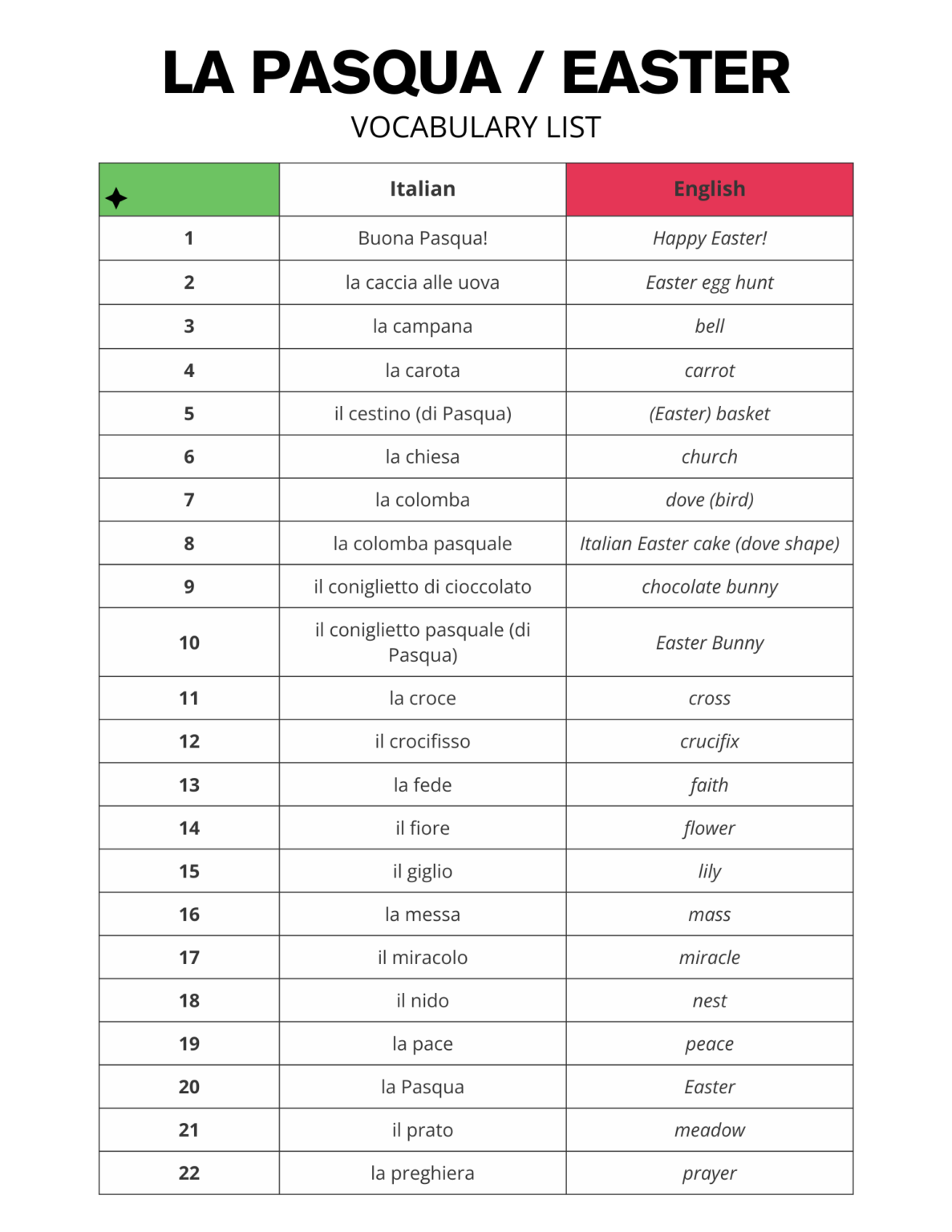 Italian Easter Vocabulary Word List - La Pasqua - Vocabolario italiano ...