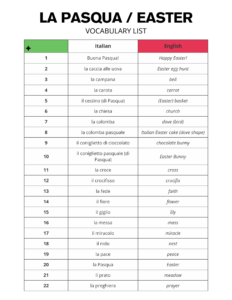 Italian Easter Vocabulary Word List - La Pasqua - Vocabolario italiano ...