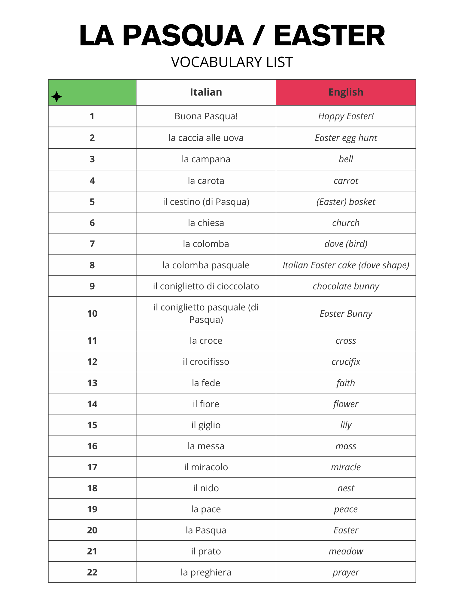 Italian Easter Vocabulary Word List - La Pasqua - Vocabolario italiano ...