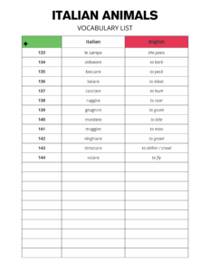 Italian Animal Vocabulary Word List - Gli animali - Vocabolario ...