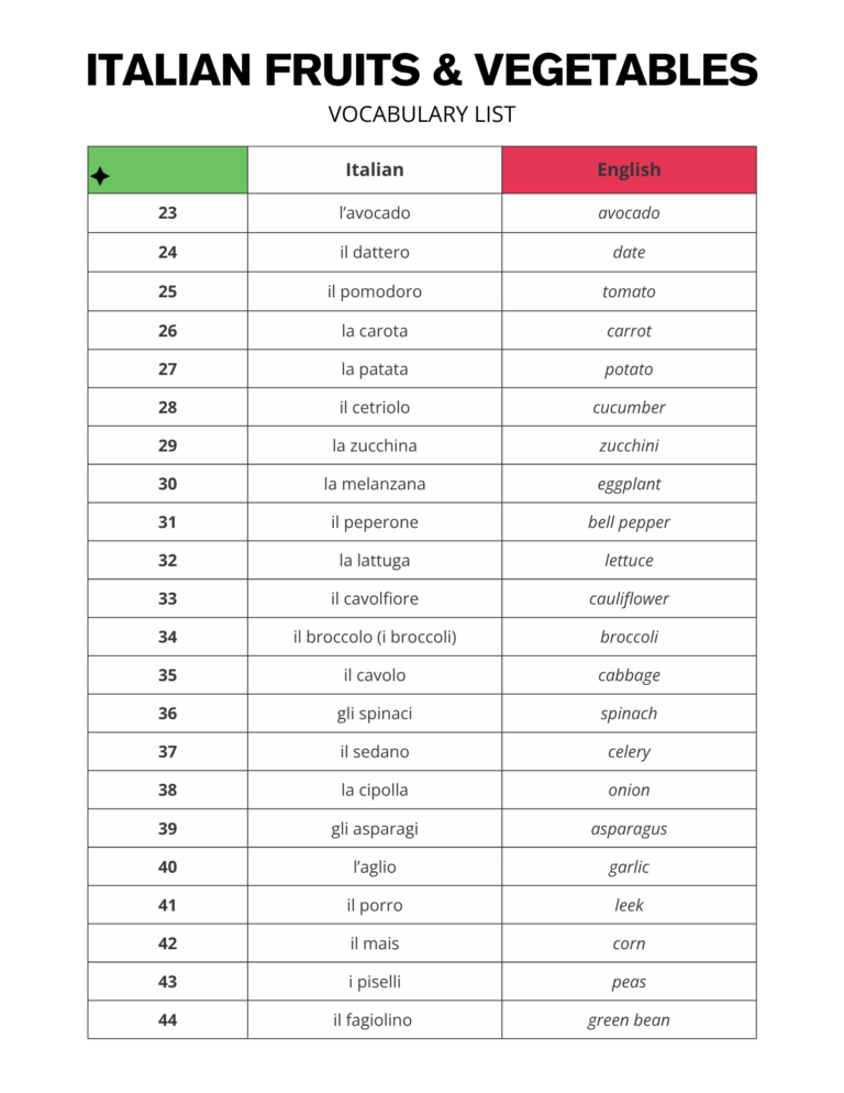 Italian Fruit and Vegetables Vocabulary - Frutta e Verdura - The Happy ...